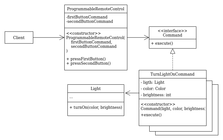 Command - Шаблоны проектирования Java