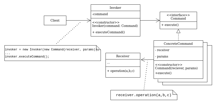 Command - Шаблоны проектирования Java