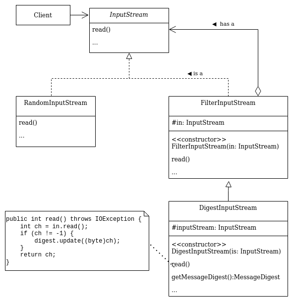 Decorator - Шаблоны проектирования Java
